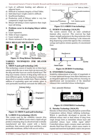 A Review on Bilayer Tablet Dosage form Development and it’s Various ...
