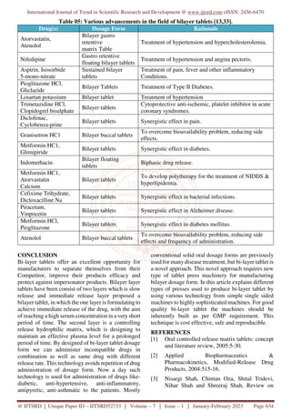 A Review on Bilayer Tablet Dosage form Development and it’s Various ...