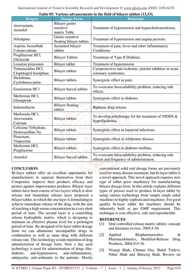 A Review on Bilayer Tablet Dosage form Development and it’s Various ...