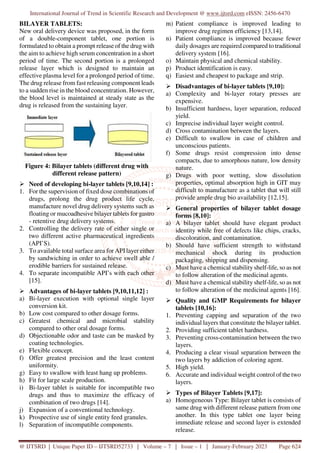 A Review on Bilayer Tablet Dosage form Development and it’s Various ...
