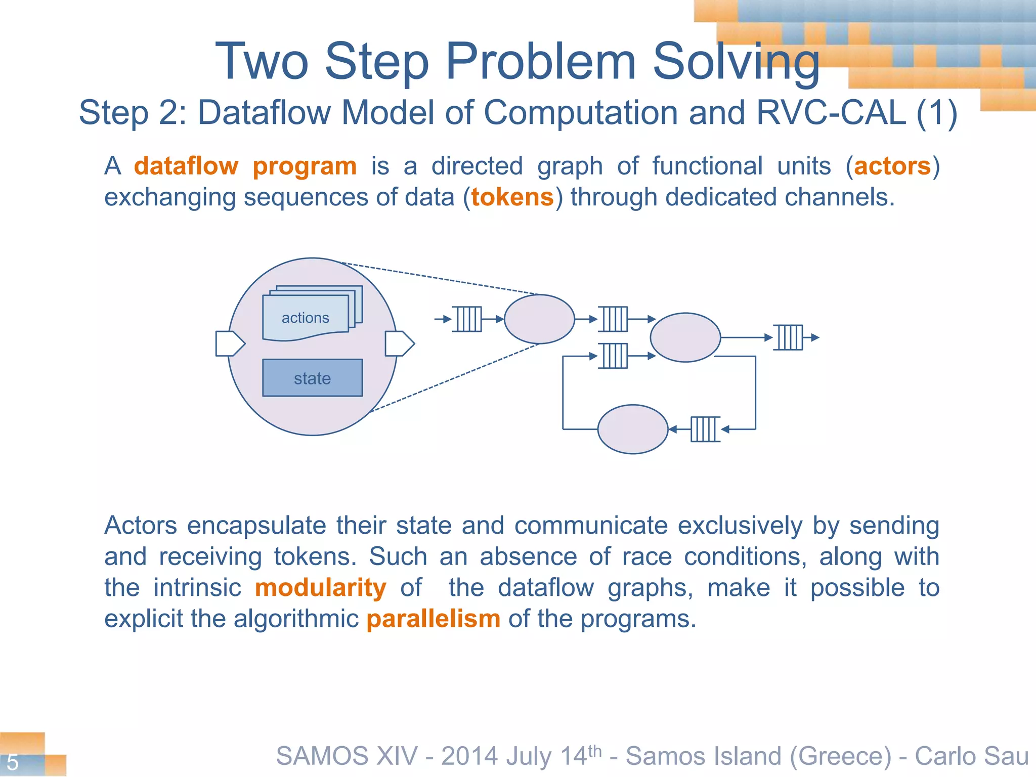 Automated Design Flow for Coarse-Grained Reconfigurable Platforms: an RVC-CAL Multi-Standard ...
