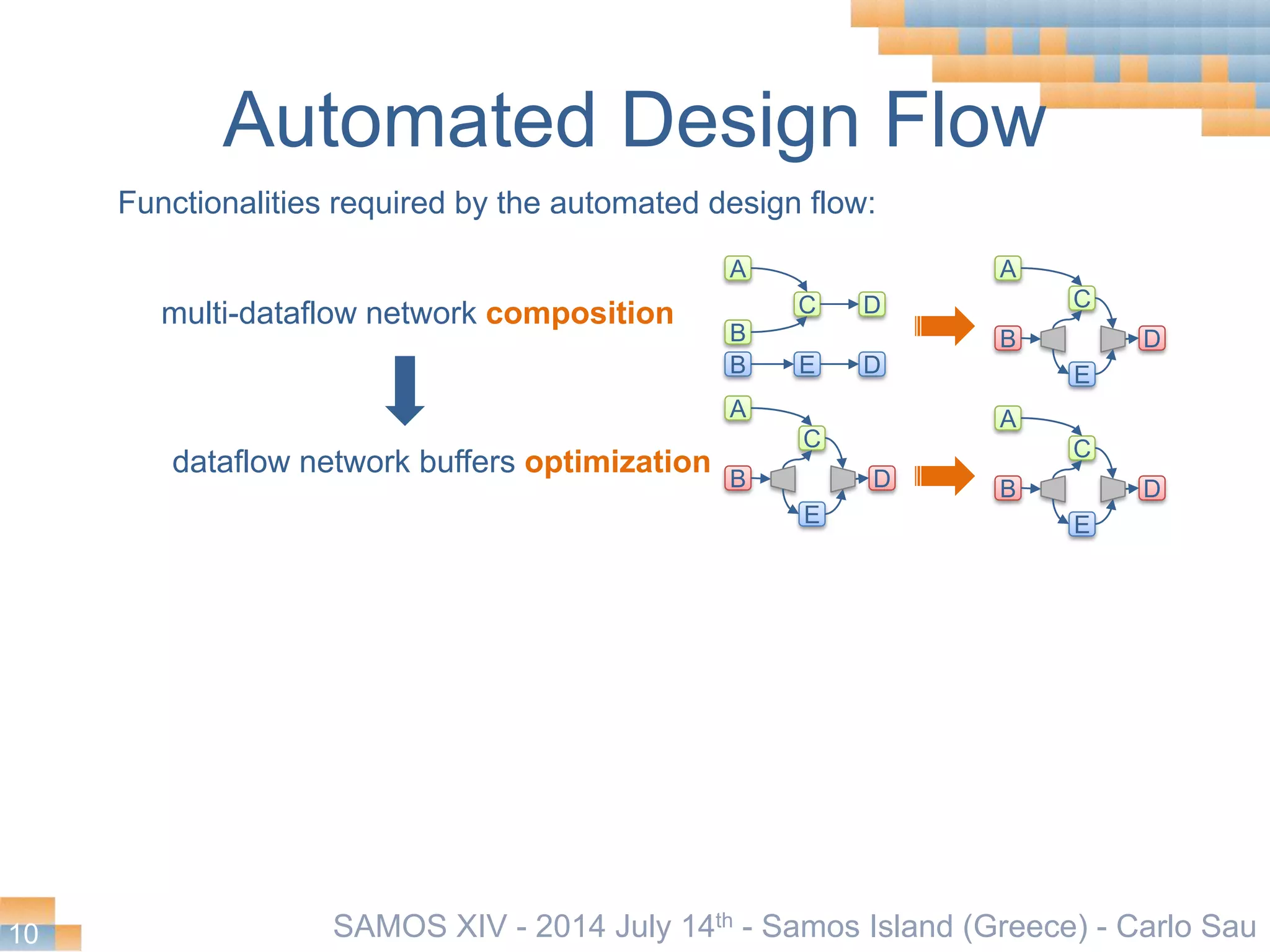 Automated Design Flow for Coarse-Grained Reconfigurable Platforms: an RVC-CAL Multi-Standard ...