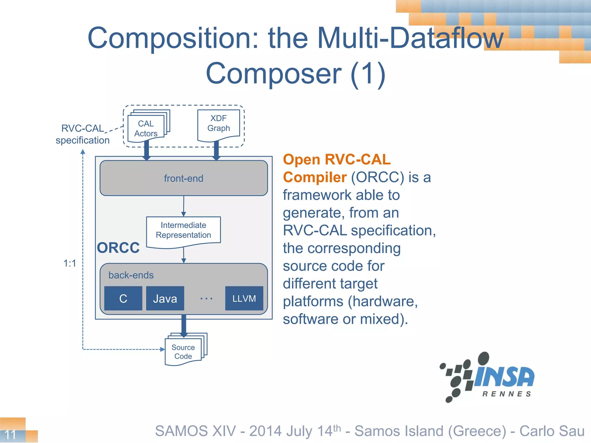 Automated Design Flow for Coarse-Grained Reconfigurable Platforms: an RVC-CAL Multi-Standard ...