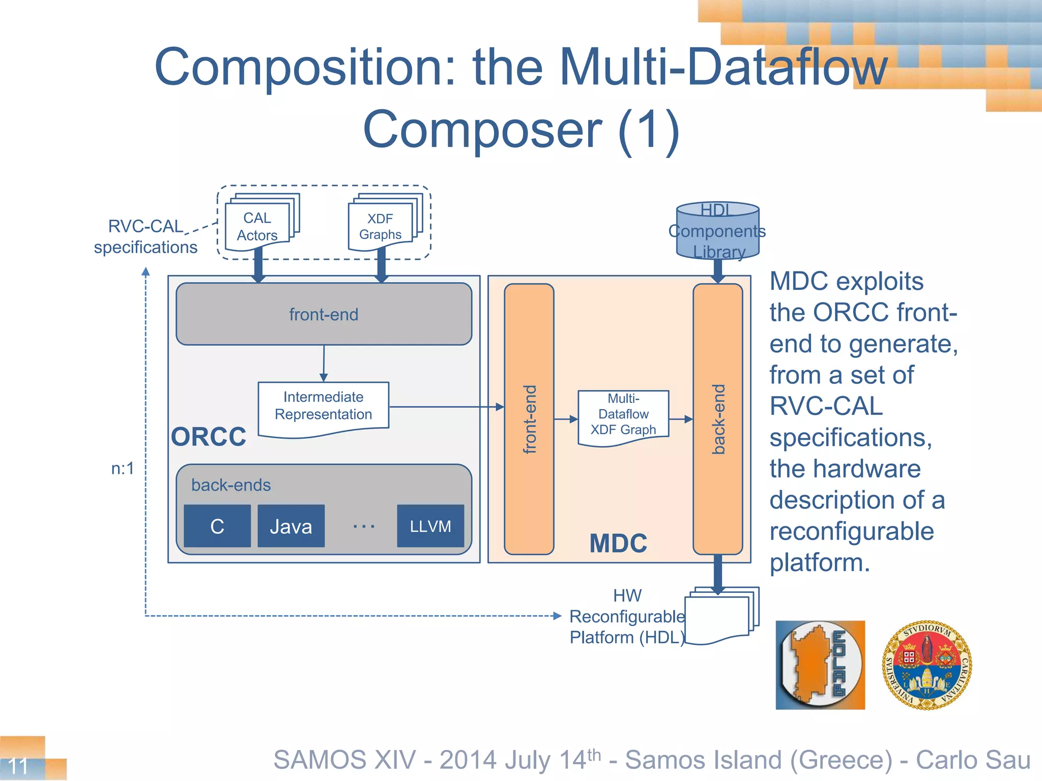 Automated Design Flow for Coarse-Grained Reconfigurable Platforms: an RVC-CAL Multi-Standard ...