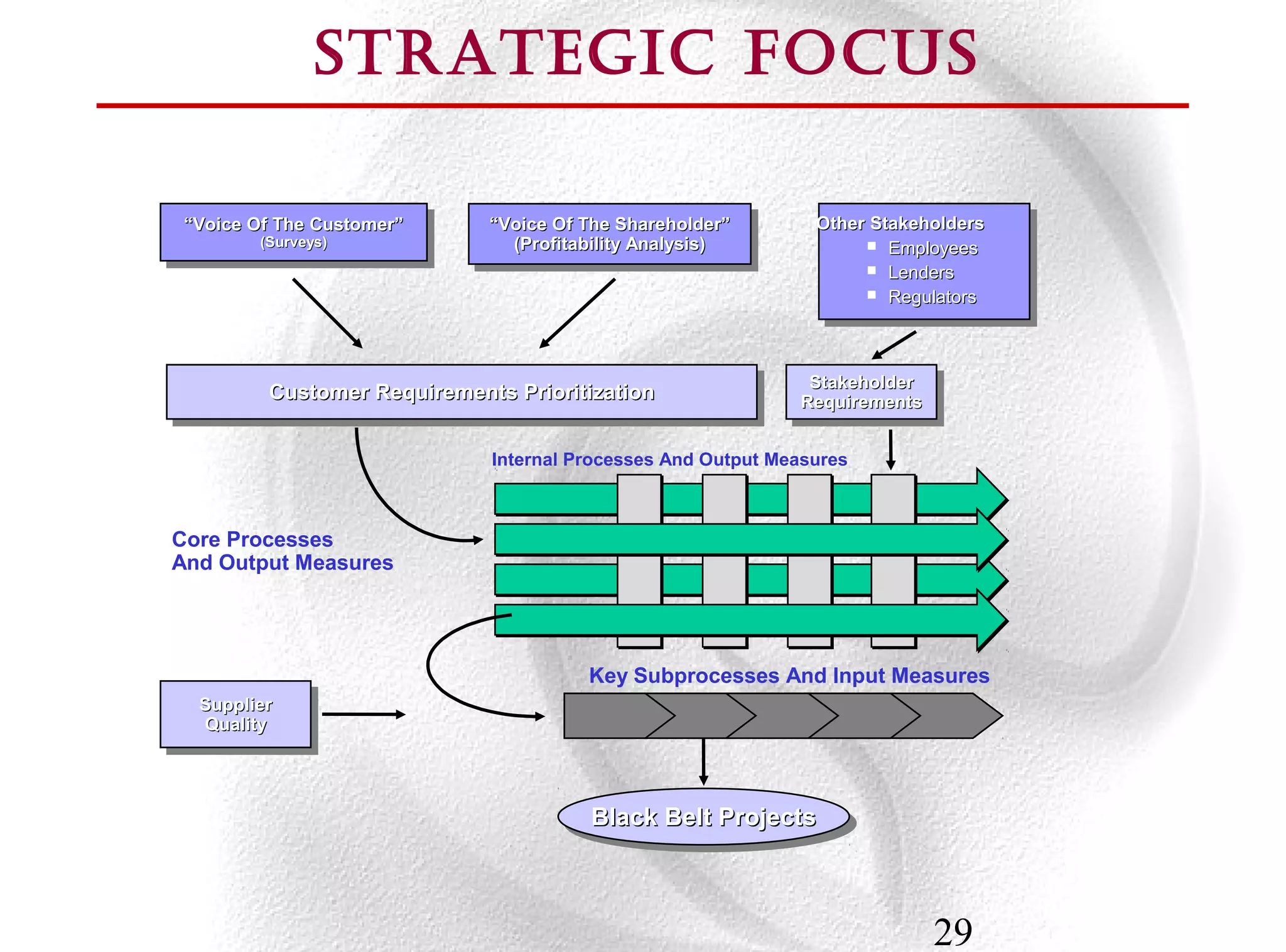 lean-manufacturing-and-six-sigma-21231 | PPT