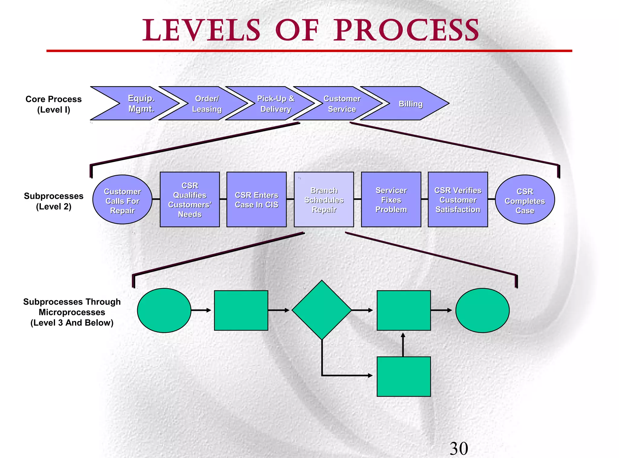 lean-manufacturing-and-six-sigma-21231 | PPT