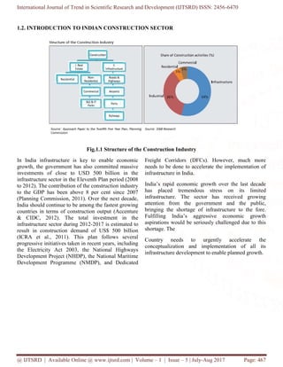Challenges Faced in Indian Construction Sector | PDF