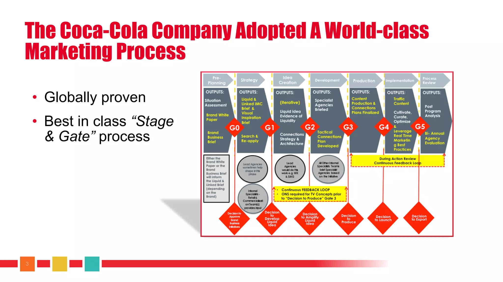 Reed_Caroline_Project Highlights | PPT