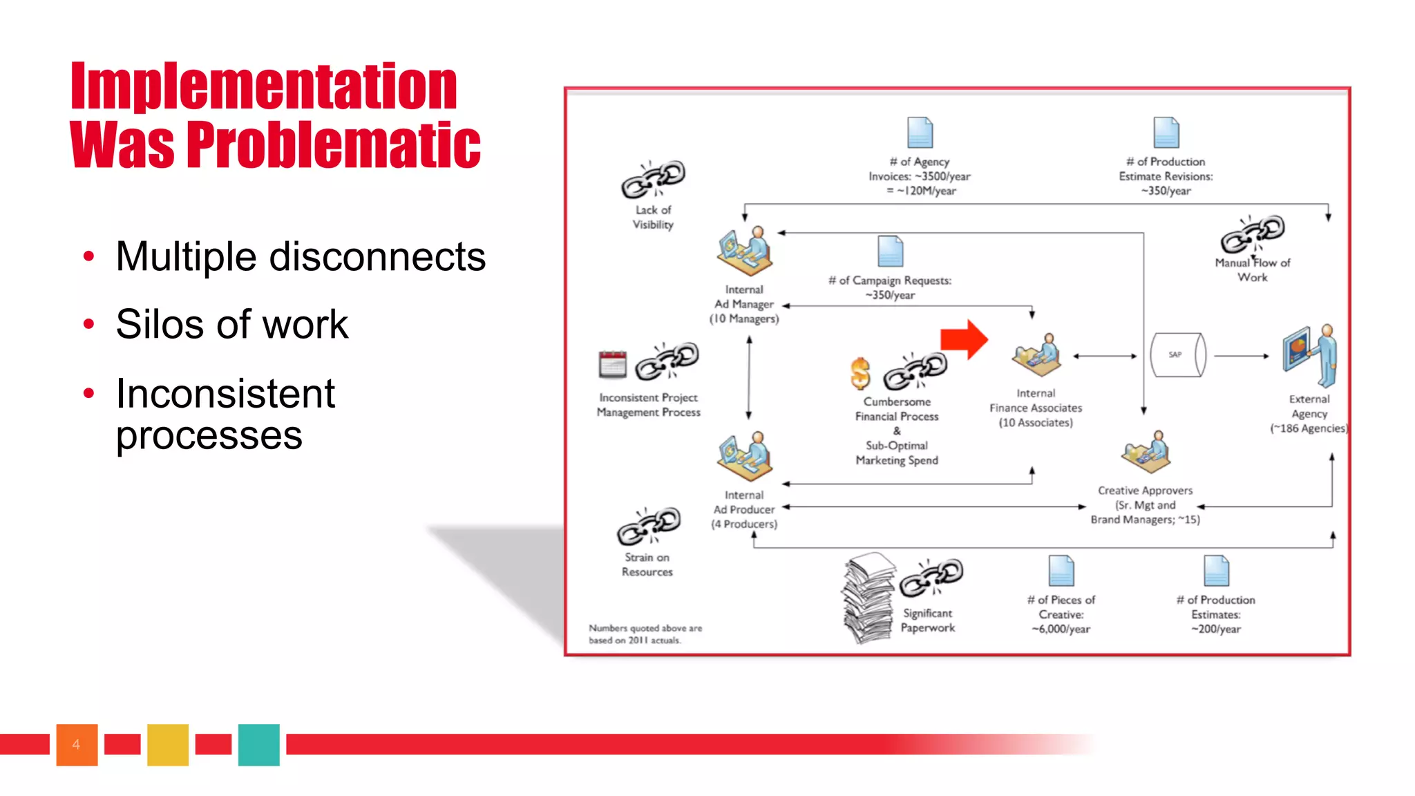 Reed_Caroline_Project Highlights | PPT
