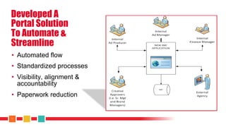 Reed_Caroline_Project Highlights | PPT