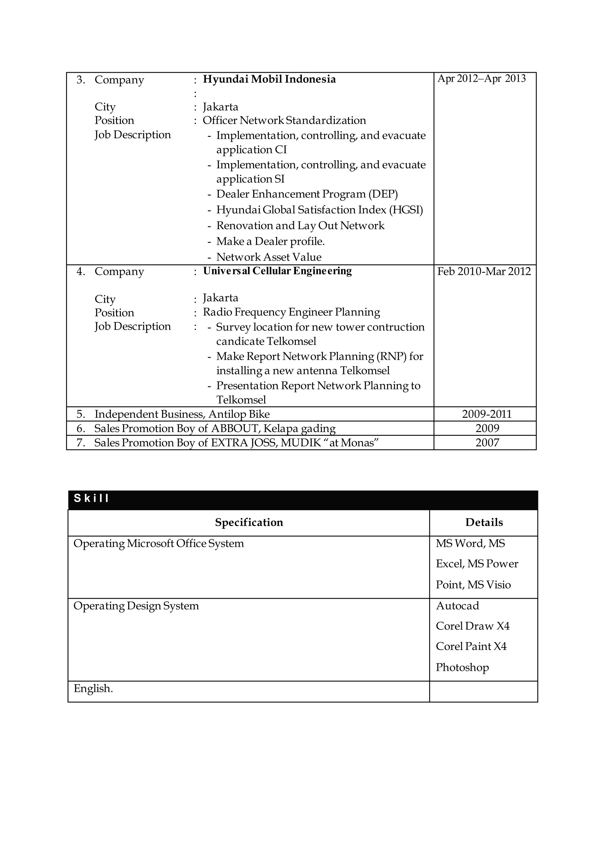 Cv Helmy Hadi Ziliwu Update Docx