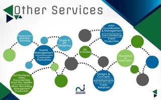 Rj solutions Presentation | PPT