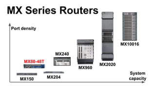 Juniper MX80-48T Introduction | PPT