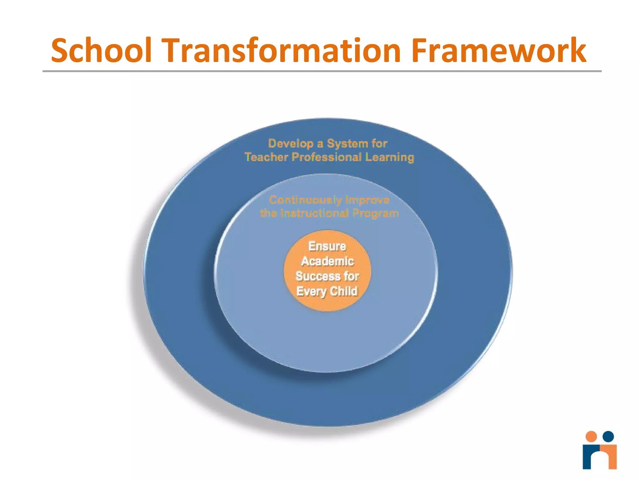 School Transformation So That Every Student Thrives | PDF