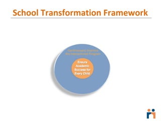 School Transformation So That Every Student Thrives | PDF