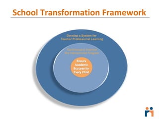 School Transformation So That Every Student Thrives | PDF