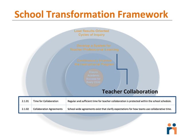 School Transformation So That Every Student Thrives | PPT