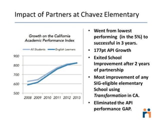 School Transformation So That Every Student Thrives | PDF