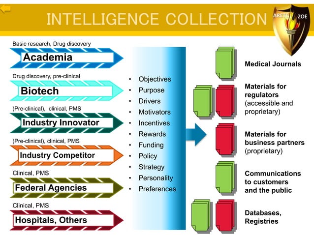 Biomedical Literature