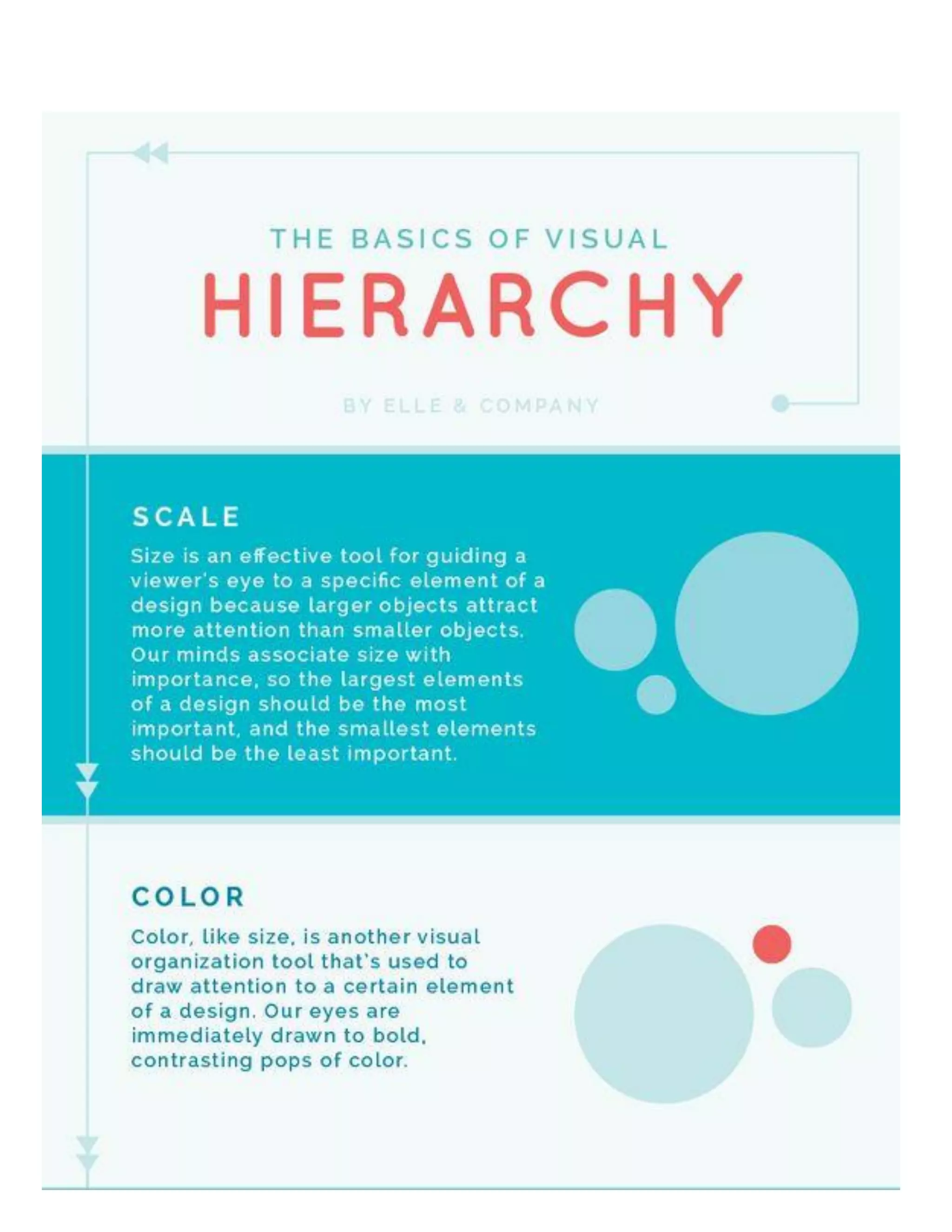 WHAT IS VISUAL HIERARCHY | PDF
