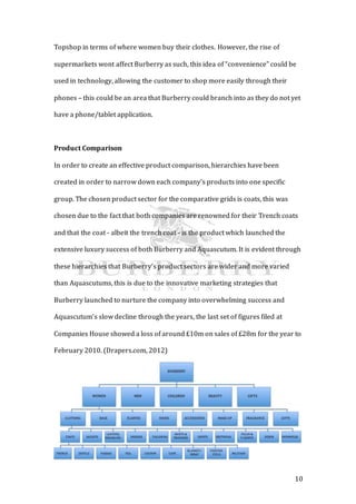 Comparative Shopping Report | DOCX