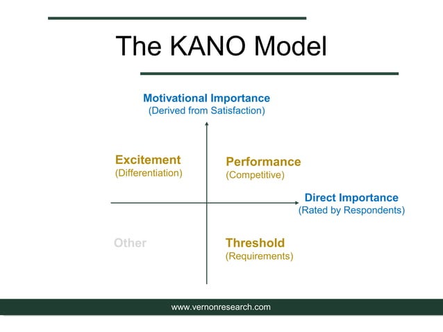 KANO Presentation 2015 | PPT
