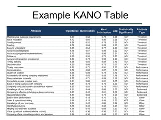 KANO Presentation 2015 | PPT
