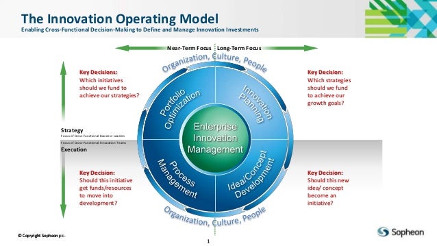 The Innovation Operating Model