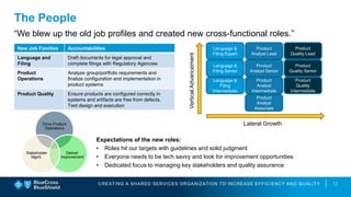 Creating a Shared Services Organization | PPT