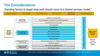 Creating a Shared Services Organization | PPT