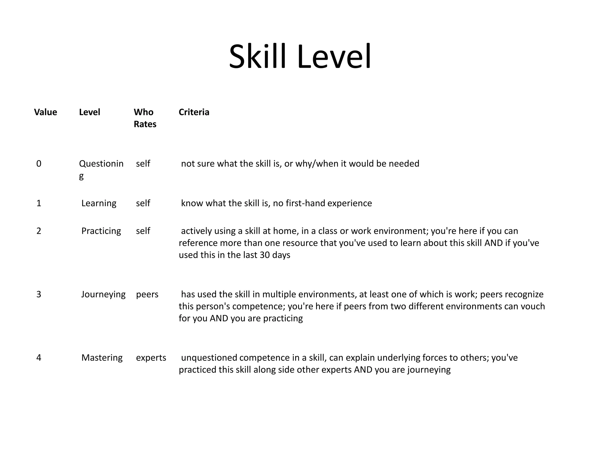 Scrum master competency | PPTX