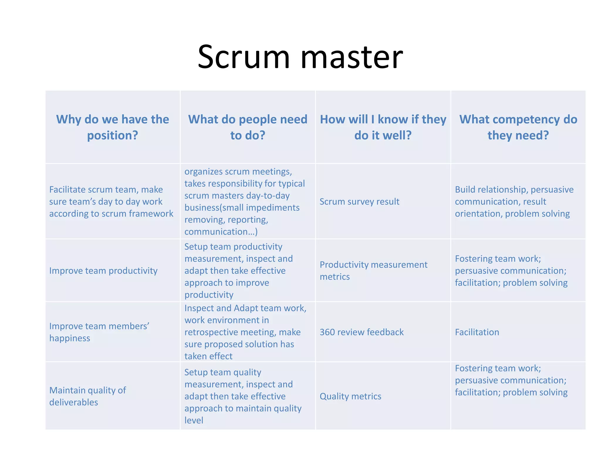 Scrum master competency | PPTX