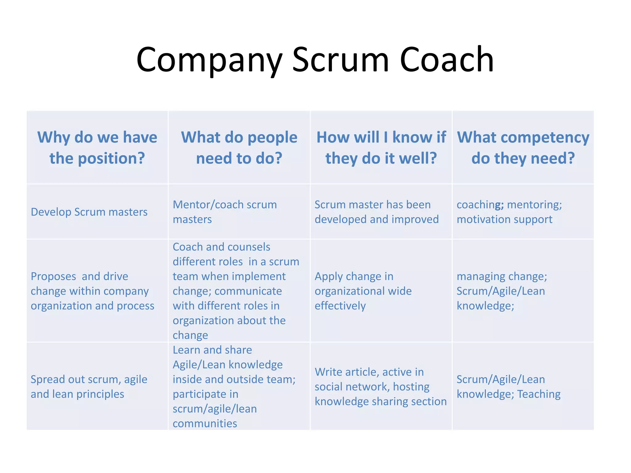 Scrum master competency | PPTX