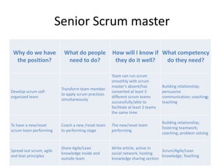 Scrum master competency | PPTX