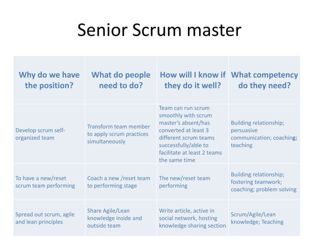 Scrum master competency | PPTX