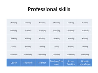Scrum master competency | PPTX
