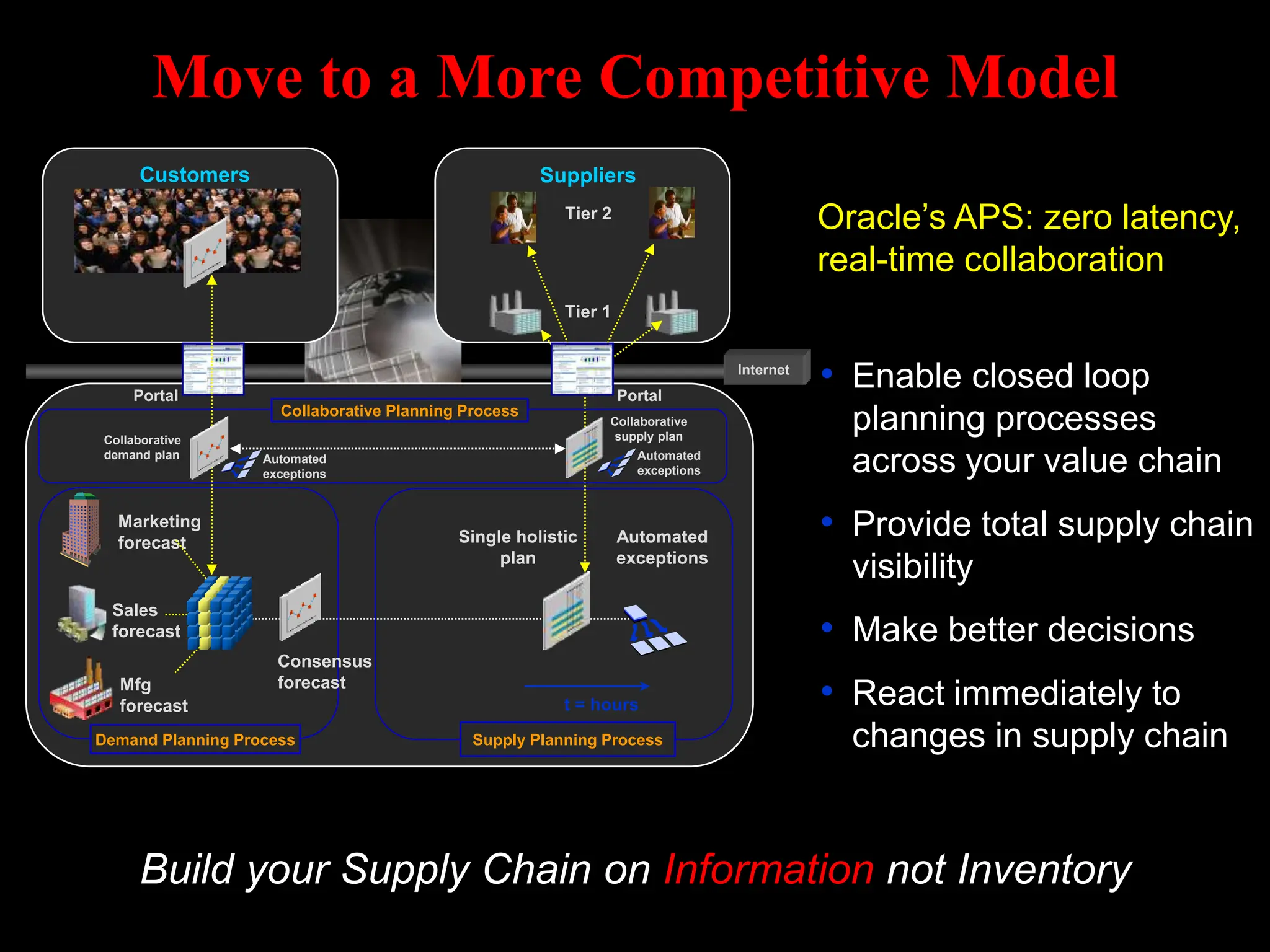 Oracle Global Order Promising and Available To Promise | PPT