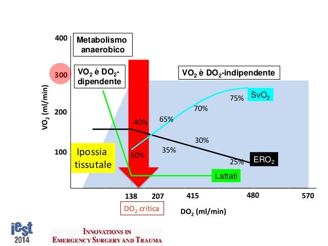 2014 iest milano - pavesi biancardi - monitoraggio del paziente criti…
