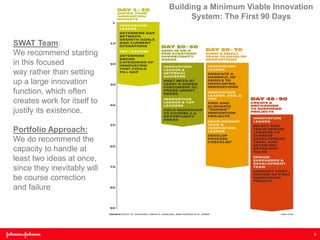 Sarah Fisher (Johnson & Johnson) - The innovation execution gap | PPTX