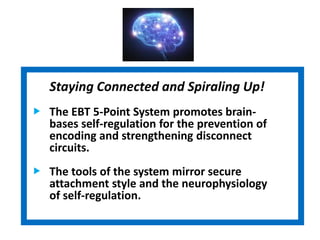 7 1 Staying Connected and Spiraling Up! | PPT