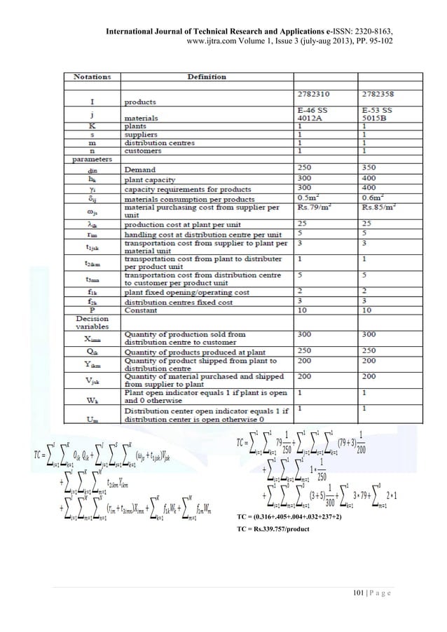IMPROVEMENT OF SUPPLY CHAIN MANAGEMENT BY MATHEMATICAL PROGRAMMING ...