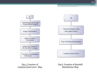 72.gis in water resources | PPTX