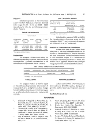 Determination of Riociguat by Oxidative Coupling Using Visible ...