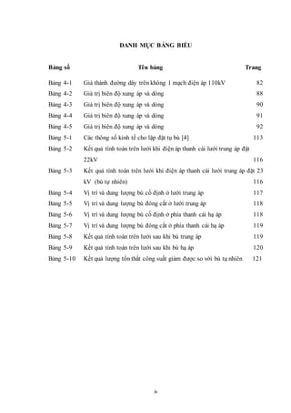 Luận văn: Nghiên cứu bù công suất phản kháng cho lưới trung áp và áp ...