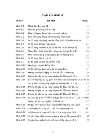 Luận văn: Nghiên cứu bù công suất phản kháng cho lưới trung áp và áp ...