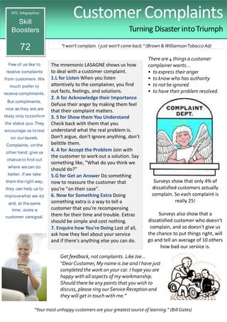 Infographic 72 on "Customer Complaints" from ManageTrainLearn | PPTX