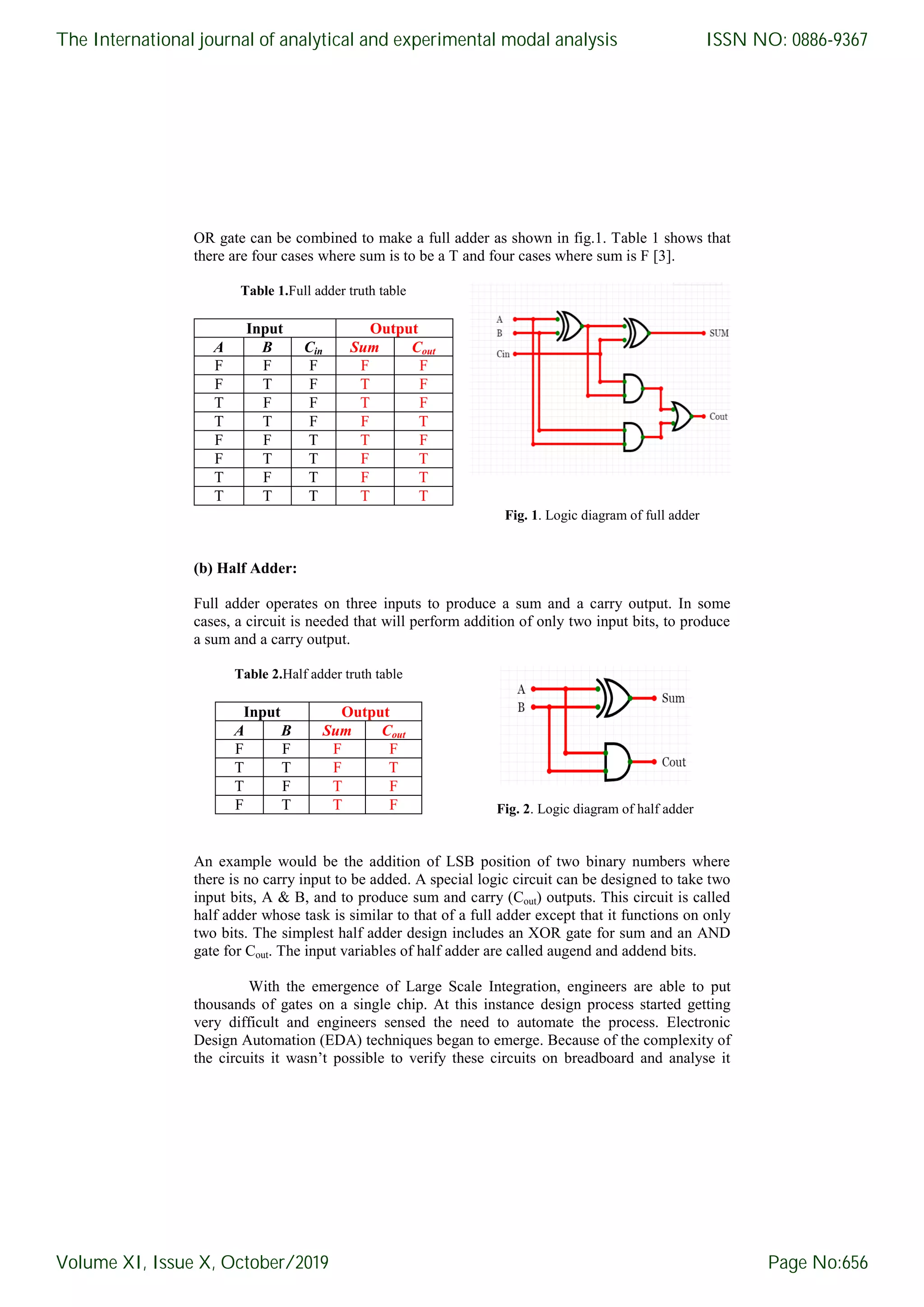 Design and Verification of 4 X 4 Wallace Tree Multiplier | PDF