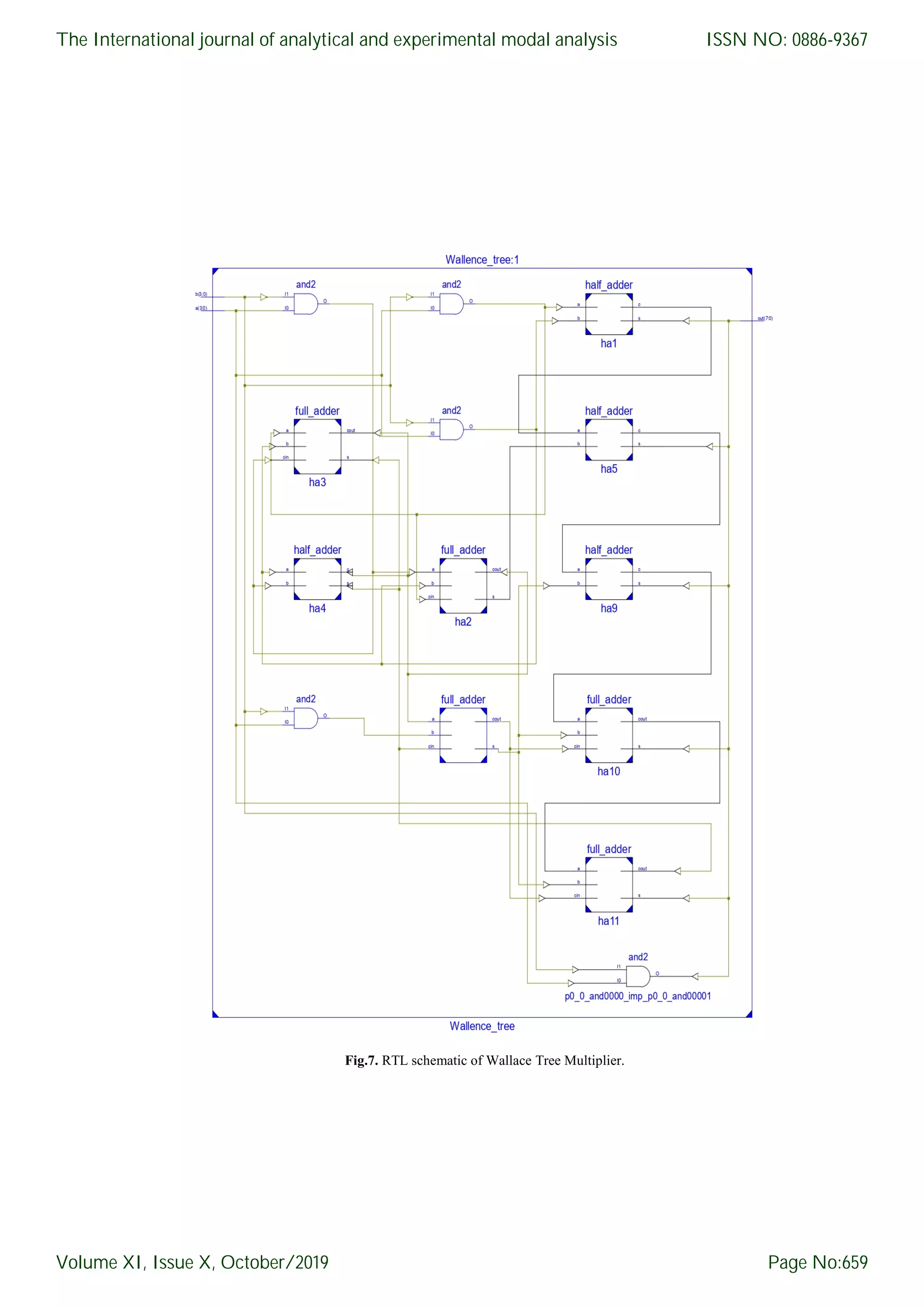 Design and Verification of 4 X 4 Wallace Tree Multiplier | PDF