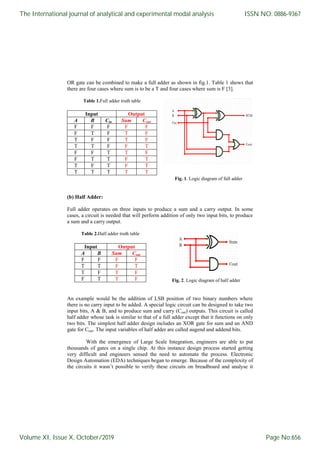 Design and Verification of 4 X 4 Wallace Tree Multiplier | PDF