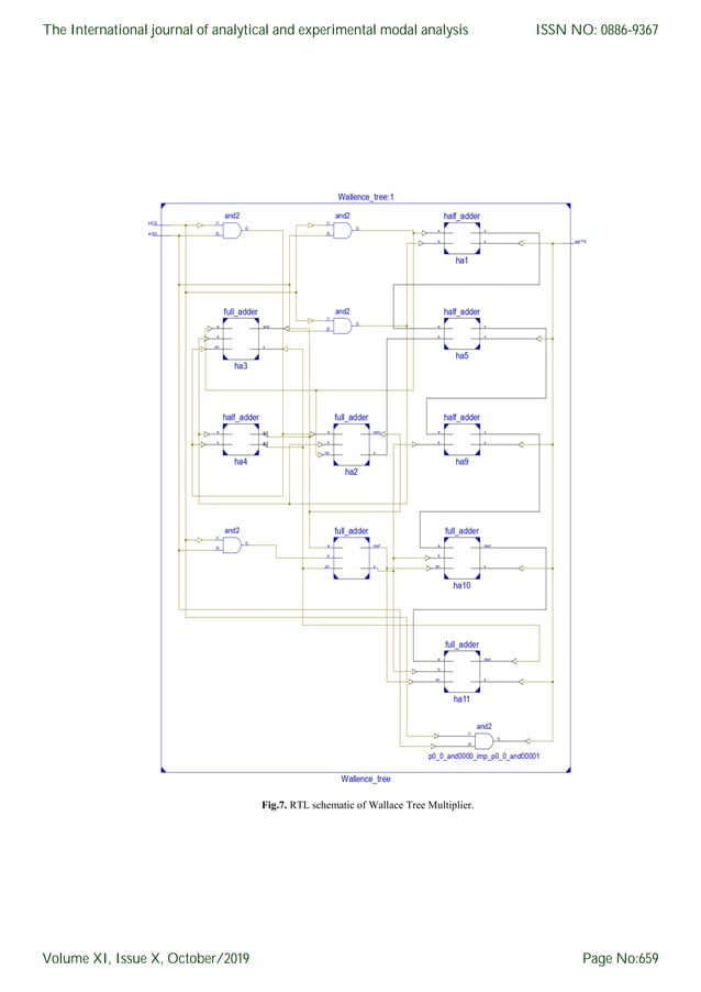 Design and Verification of 4 X 4 Wallace Tree Multiplier | PDF | Programming Languages | Computing